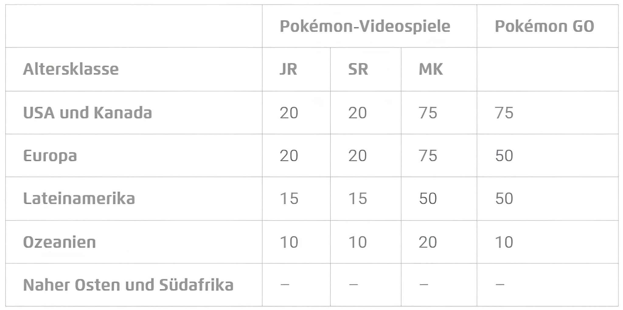 Pokémon-Meisterschaftsserie 2025: Termine und Infos bekanntgegeben ...