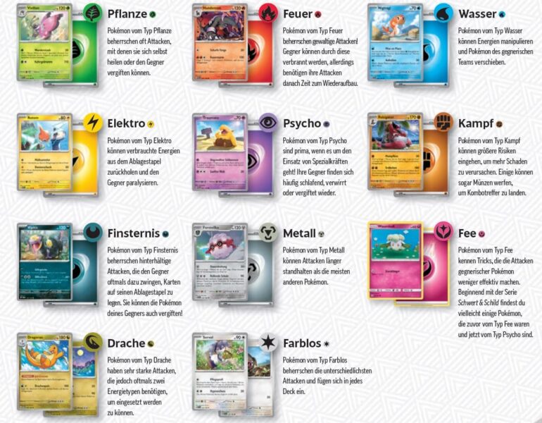 Alle Typen und Arten von Pokémon-Karten in der Übersicht! | PokeZentrum