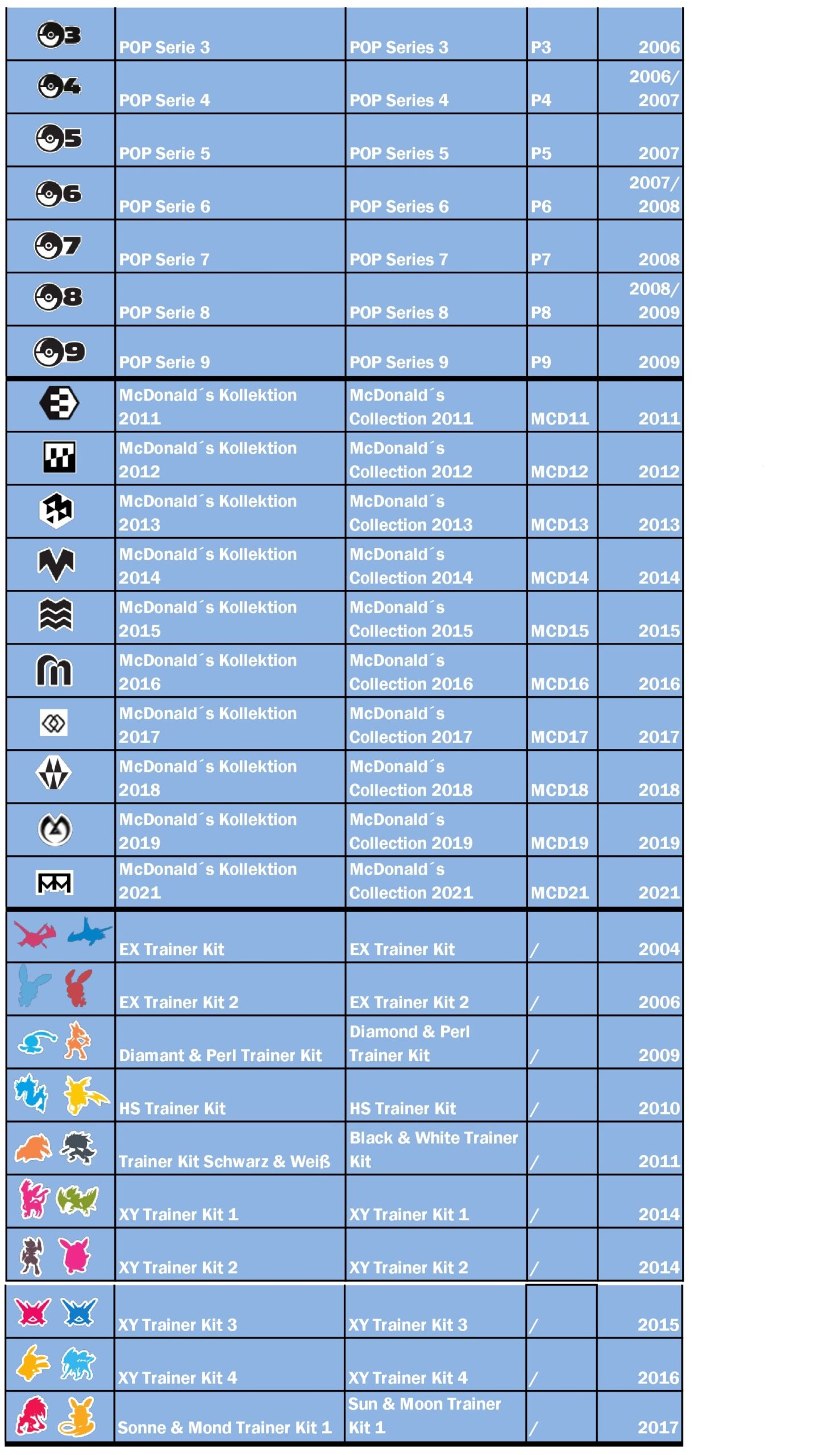Liste mit allen Pokemon-Karten Sets und Set-Symbolen